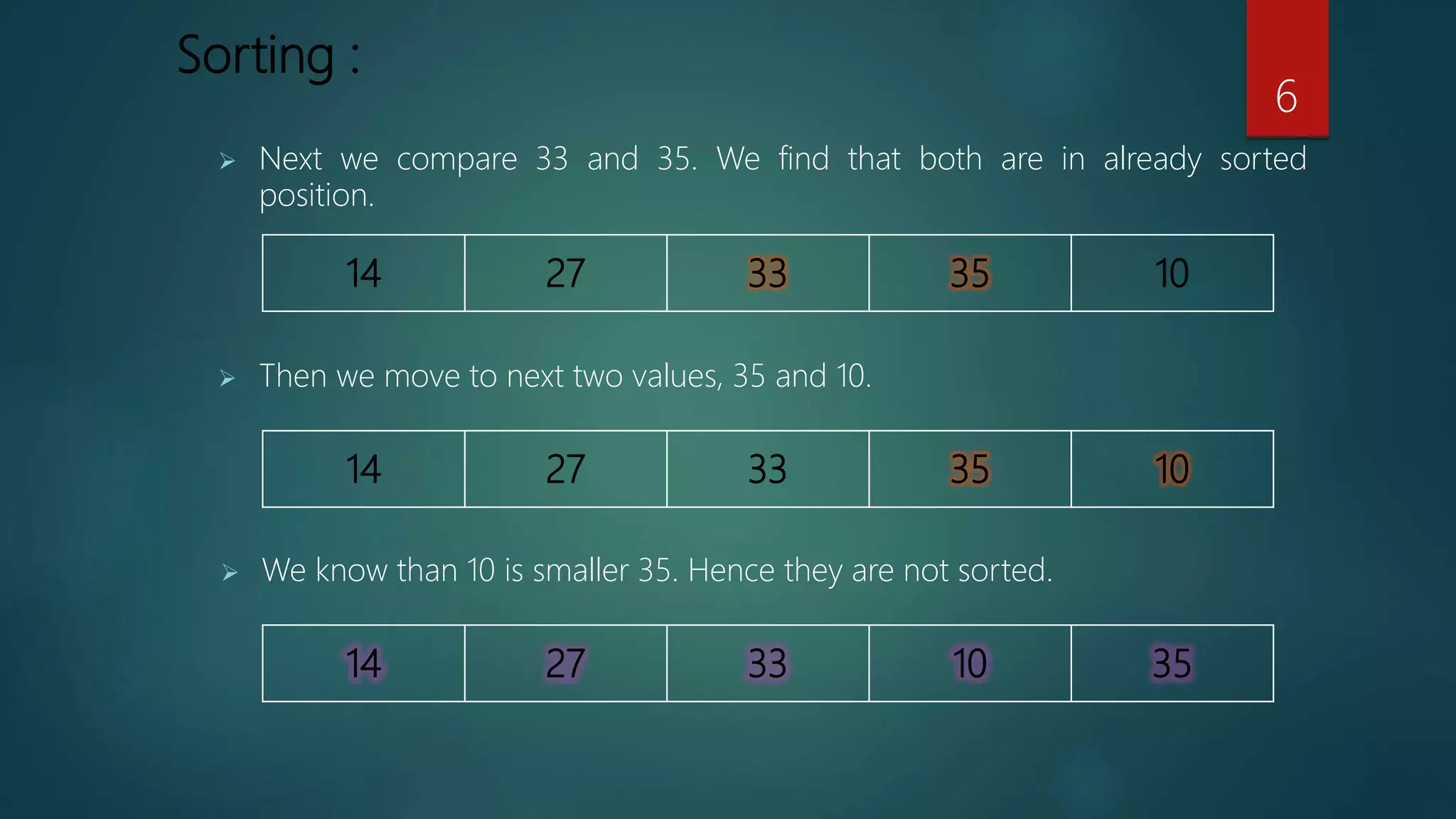 Bubble Sort Data Structure Ppt