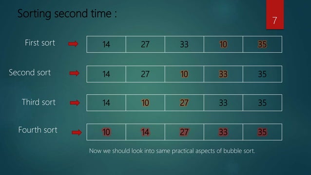 Bubble Sort Data Structure