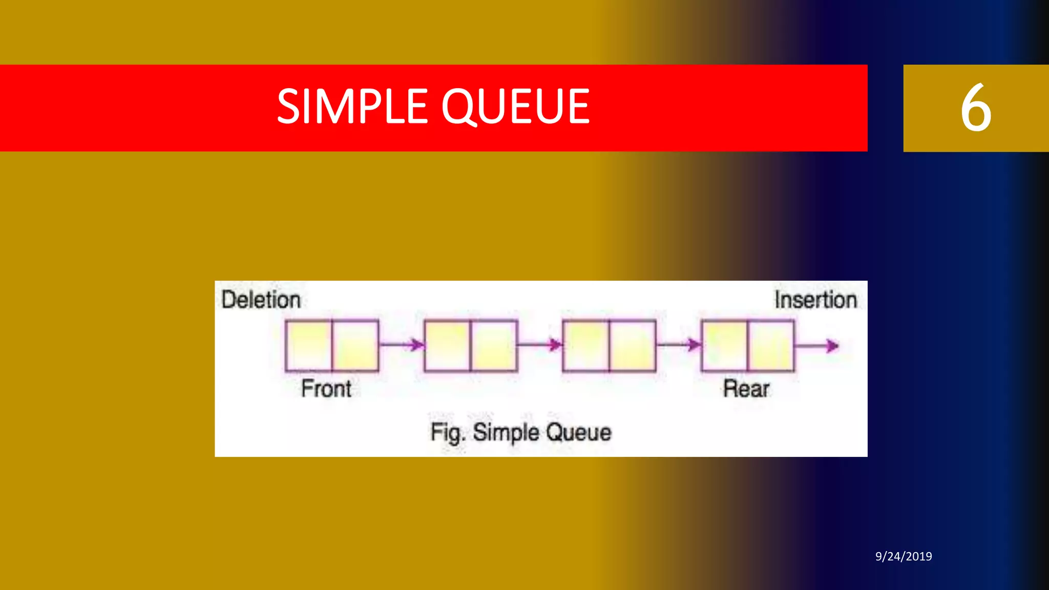 Data structure | PPT