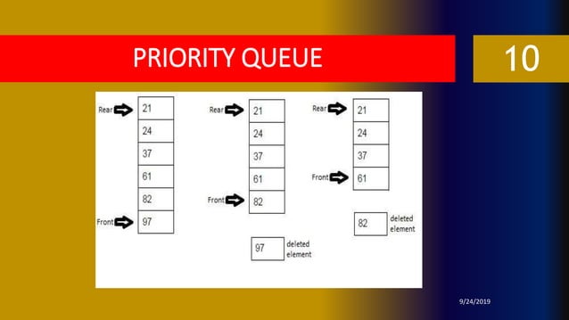 Data structure | PPT