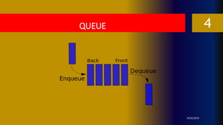 Data structure | PPT