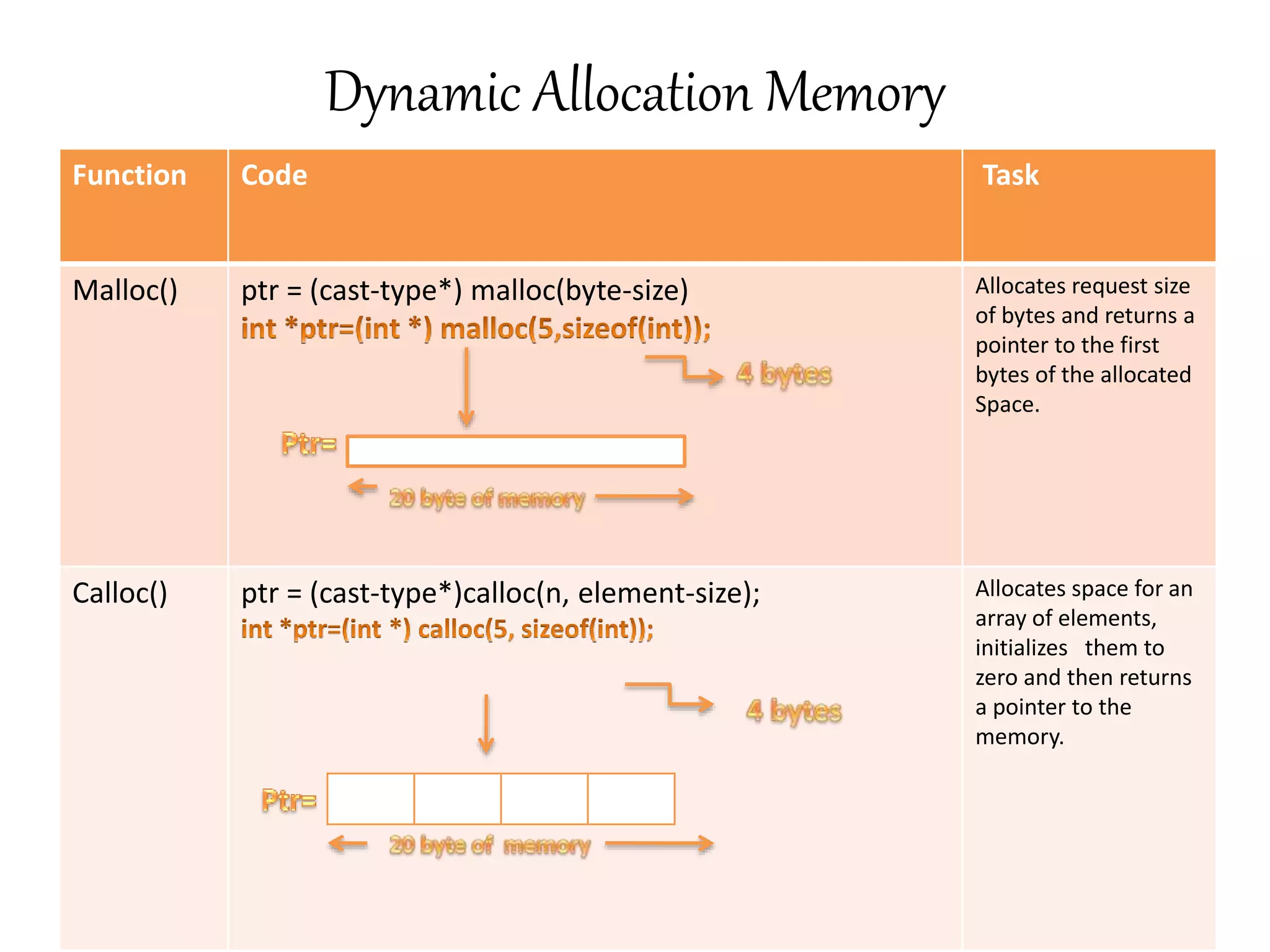 Data structure | PPT