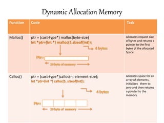 Data structure | PPT