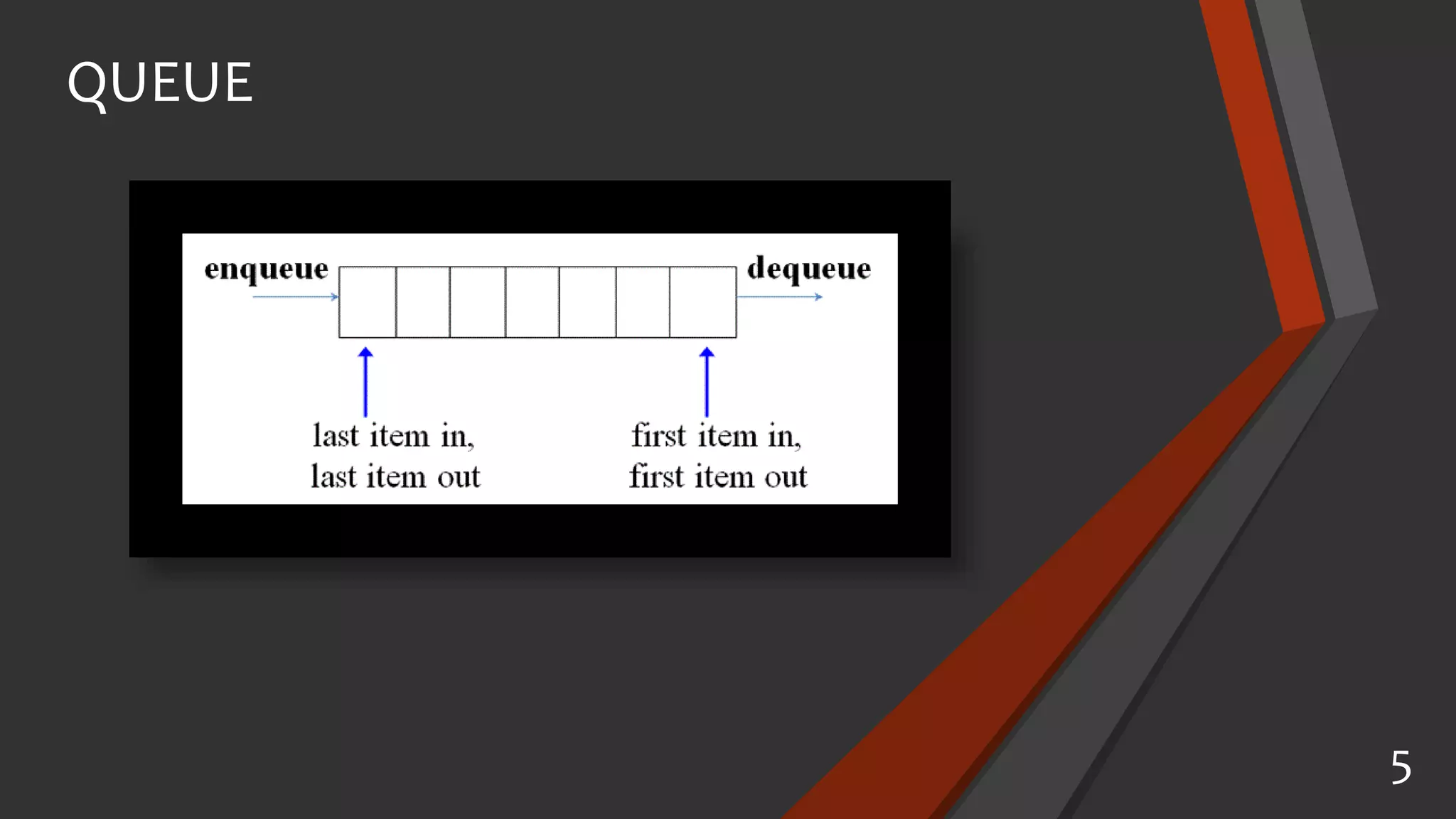 Presentation on Data Structure | PPT