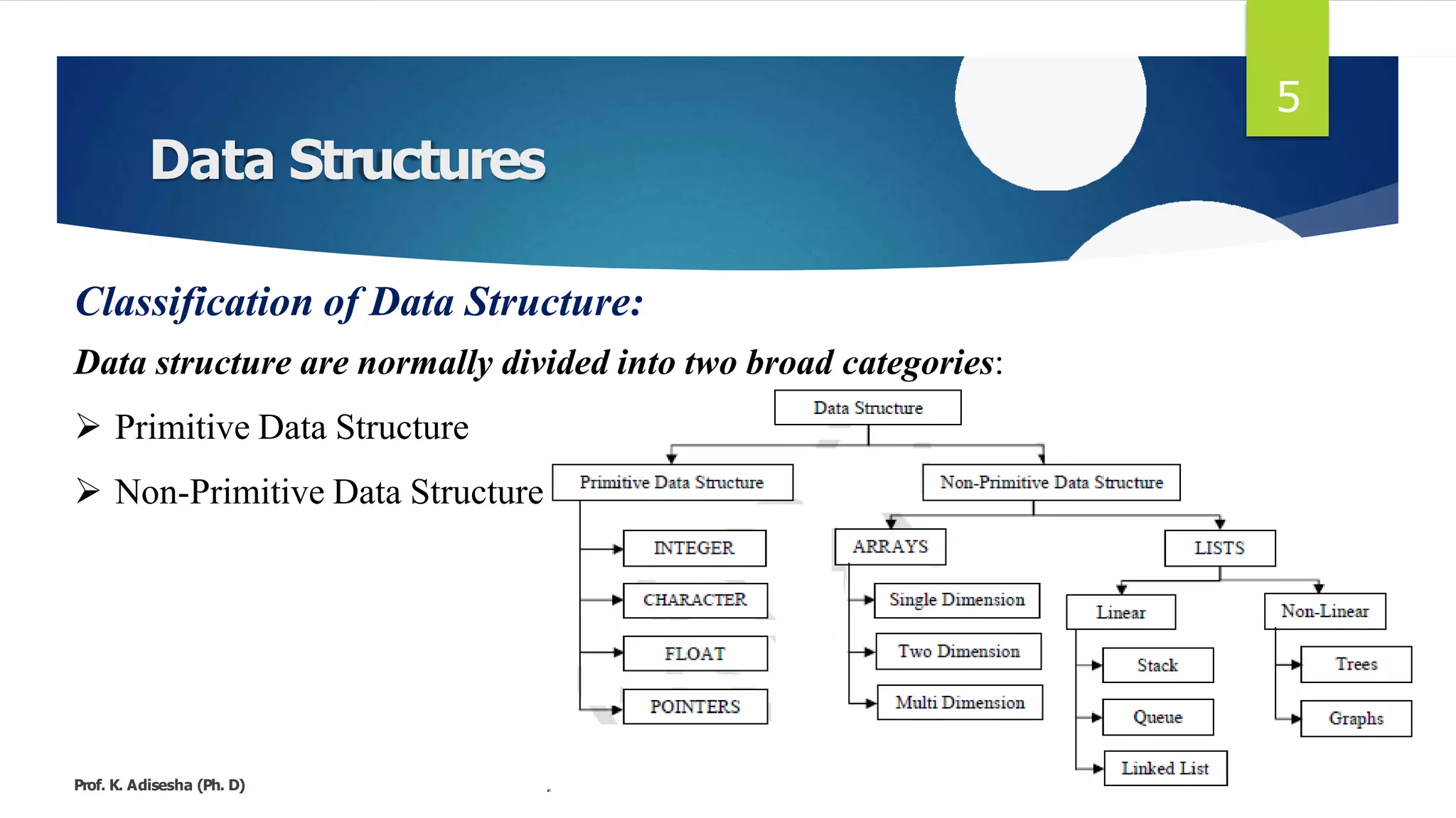 datastructure-201021140600.pptx