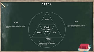 Data structure | PPT