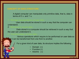 Data structure Definitions | PPT