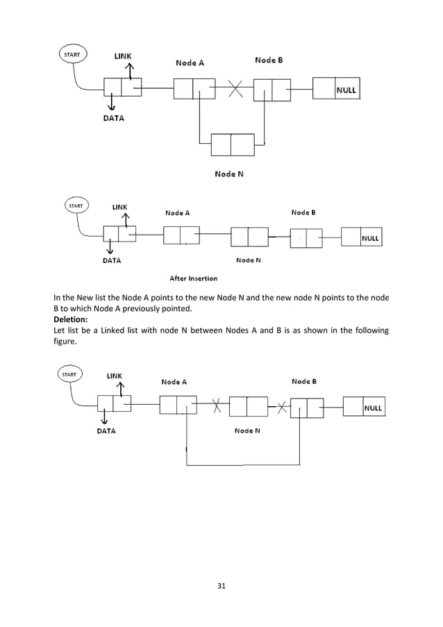 Data Structure Pdf