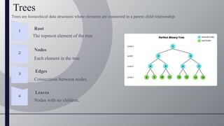 Data structure Basic ,Fundamentals, Types | PPTX