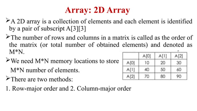 Introduction to Data Structures and their importance | PPTX