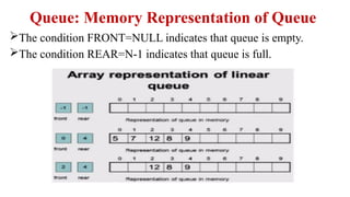 Introduction to Data Structures and their importance | PPTX