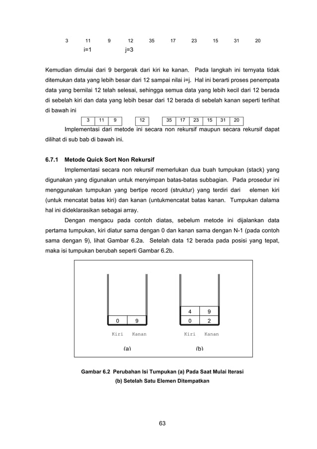 Pengurutan (Sorting) | PDF