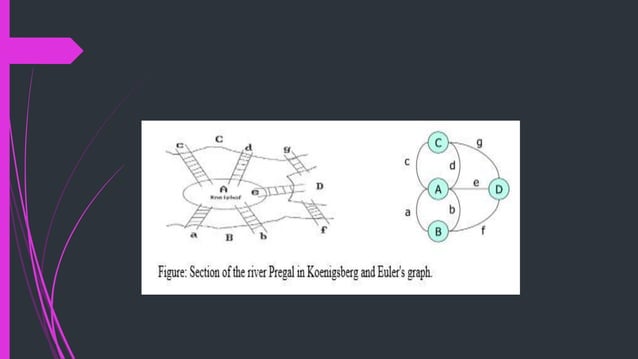 Data structure graphs | PPTX