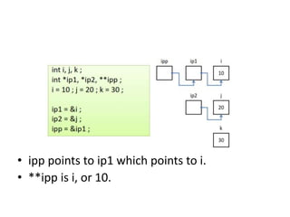Data structure lecture 1 | PPT