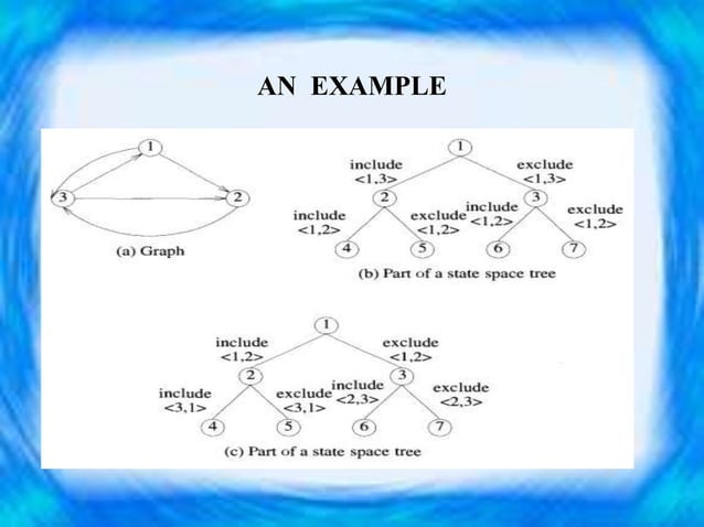 Data structure - traveling sales person and mesh algorithm | PPT