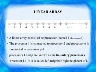Data structure - traveling sales person and mesh algorithm | PPT