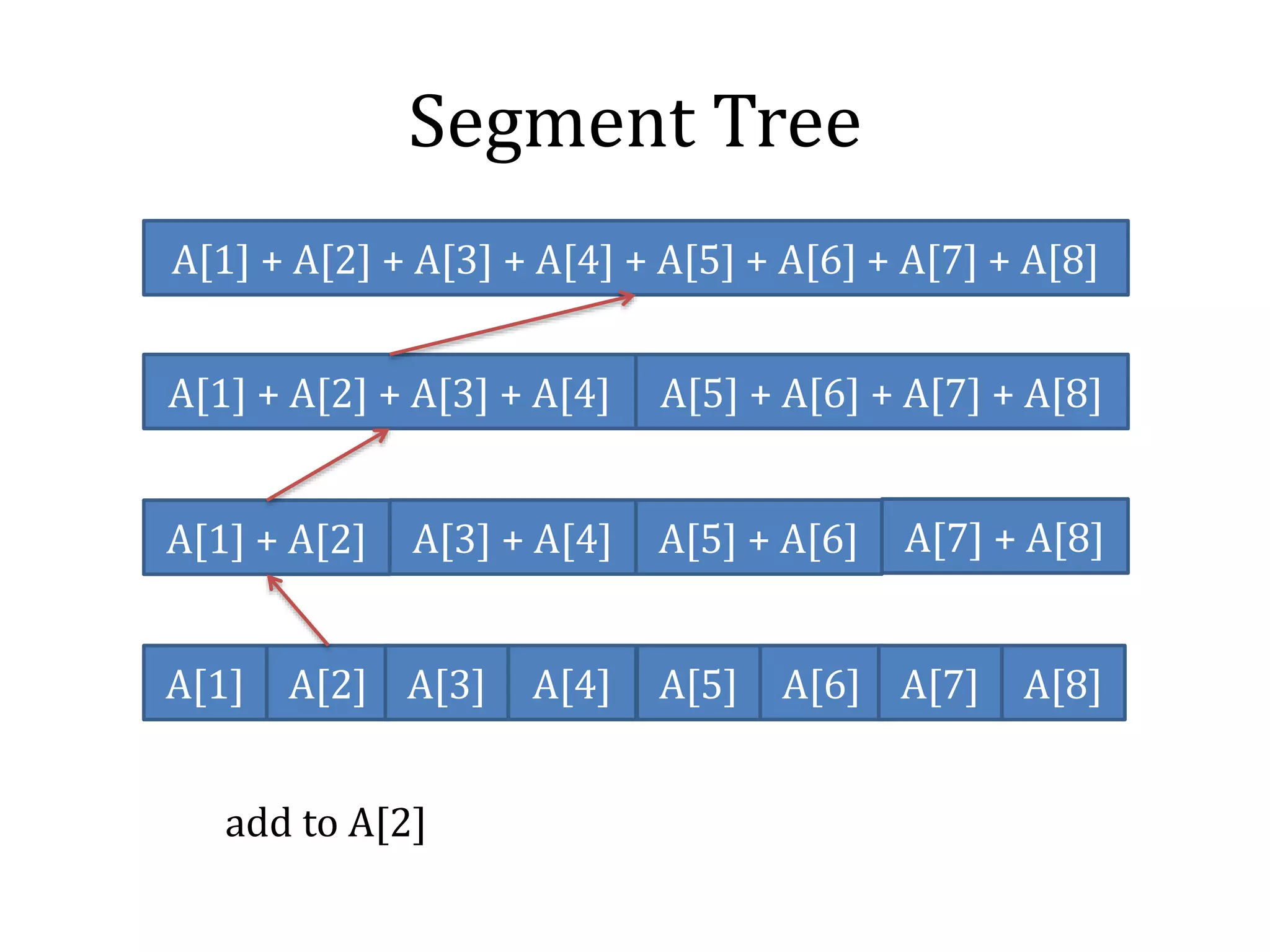 Datastructure Tree Ppt