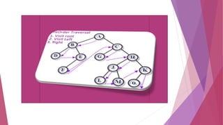 Tree(Data Structure) | PPTX | Programming Languages | Computing