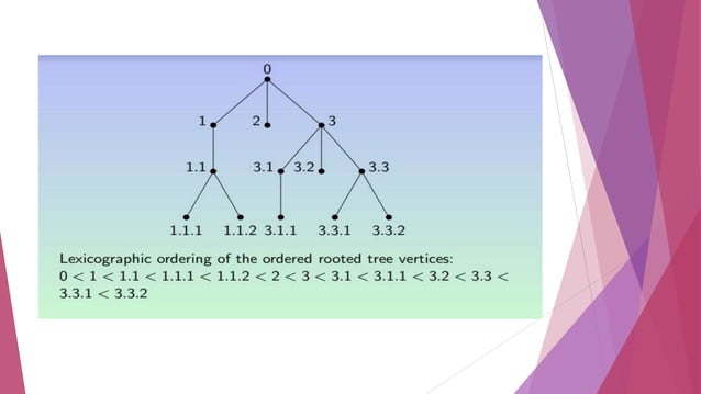 Tree(Data Structure) | PPT