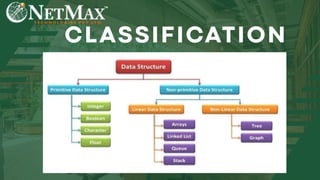 Data Structure Training Course Chandigarh | PPT