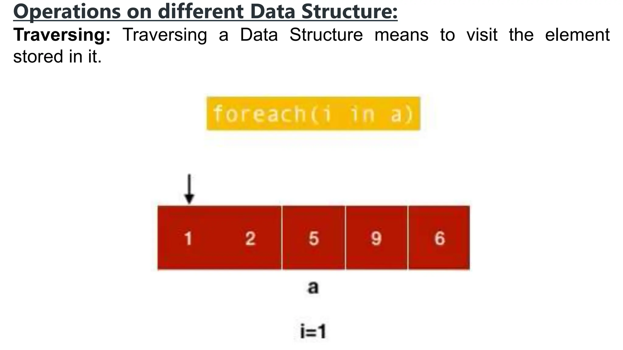 Data Structure 1..Vary Basic introduction about DSA using c++.pptx Data Structure 1..Vary Basic introduction about DSA using c++.pptx