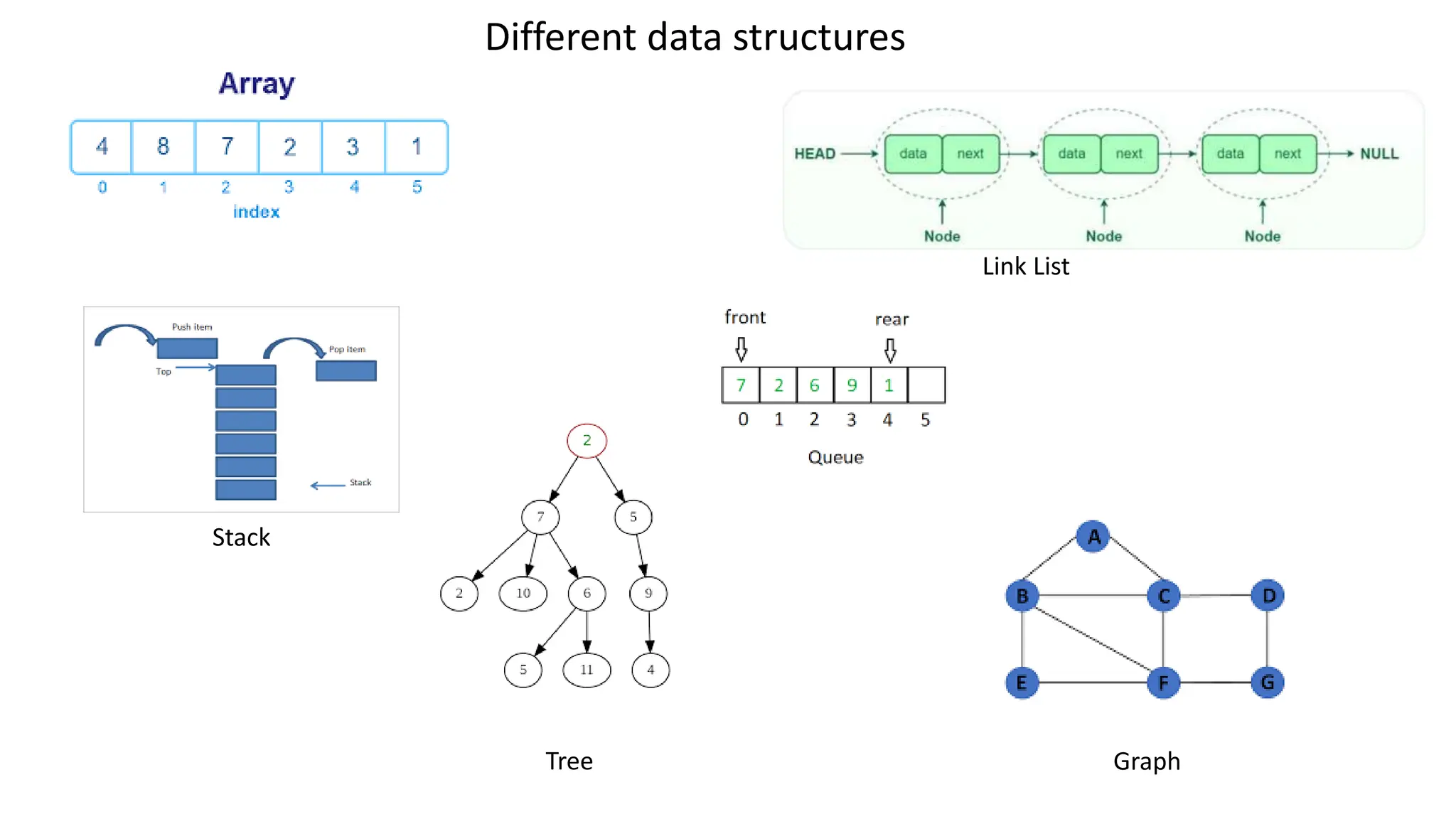Data Structure 1vary Basic Introduction About Dsa Using Cpptx