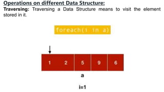 Data Structure 1..Vary Basic introduction about DSA using c++.pptx