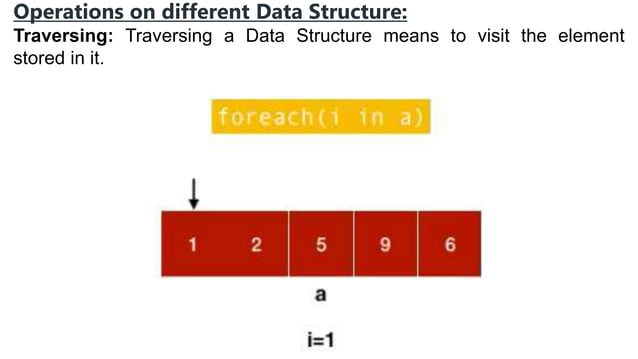Data Structure 1vary Basic Introduction About Dsa Using Cpptx 