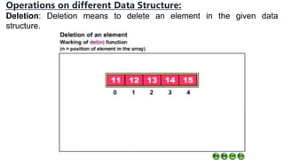 Data Structure 1..Vary Basic introduction about DSA using c++.pptx