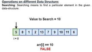 Data Structure 1..Vary Basic introduction about DSA using c++.pptx