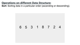 Data Structure 1..Vary Basic introduction about DSA using c++.pptx