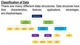 Data Structure 1..Vary Basic introduction about DSA using c++.pptx ...