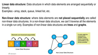 Data Structure 1..Vary Basic introduction about DSA using c++.pptx
