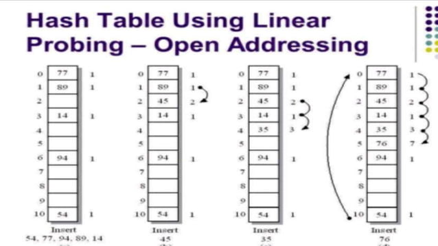 Datastructure Algorithm Ppt