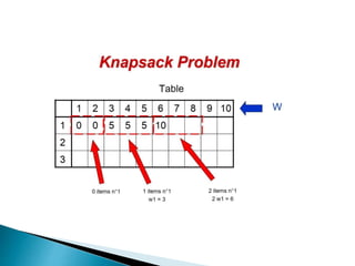 Data structure algorithm | PPT