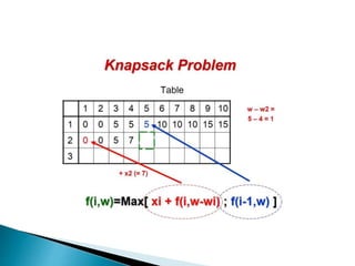 Data structure algorithm | PPT