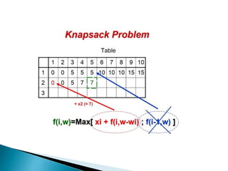 Data structure algorithm | PPT