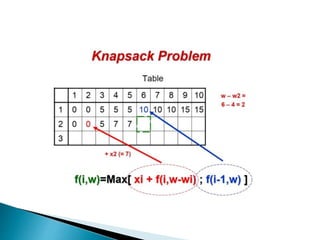 Data structure algorithm | PPT