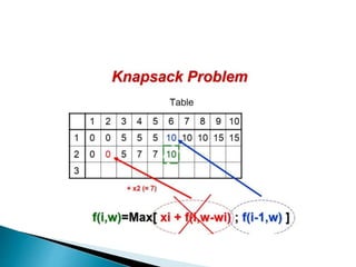 Data structure algorithm | PPT