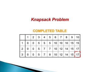 Data structure algorithm | PPT