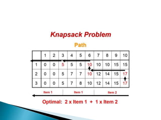 Data structure algorithm | PPT