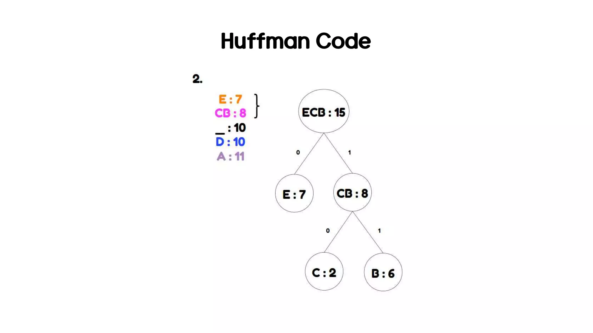 허프만 코드에 대해 그림으로 알아보자.pdf