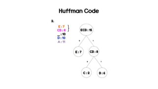 허프만 코드에 대해 그림으로 알아보자.pdf