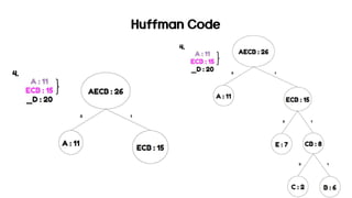 허프만 코드에 대해 그림으로 알아보자.pdf