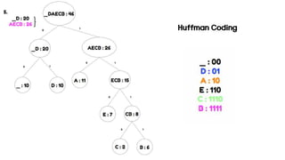 허프만 코드에 대해 그림으로 알아보자.pdf