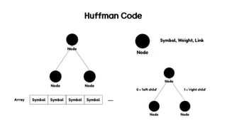 허프만 코드에 대해 그림으로 알아보자.pdf