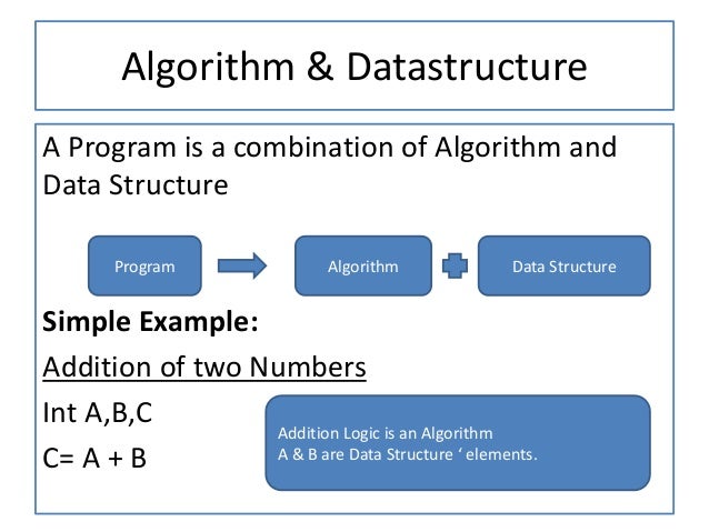 Introduction to Data structure & Algorithms - Sethuonline.com | Sathy…