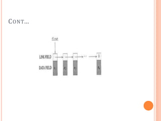Data Structures & Algorithms Unit 1.pptx
