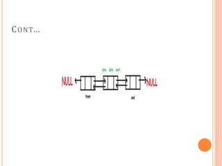 Data Structures & Algorithms Unit 1.pptx