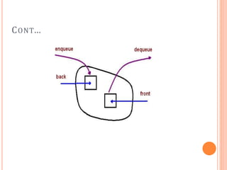 Data Structures & Algorithms Unit 1.pptx
